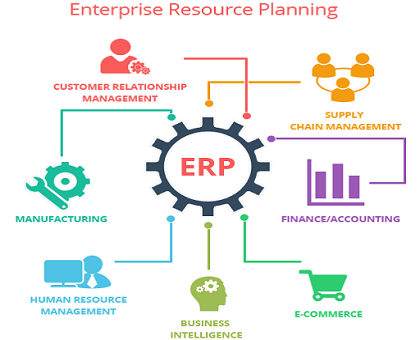 Information Technology Services (ITS), we offer Software, Website, ERP ...